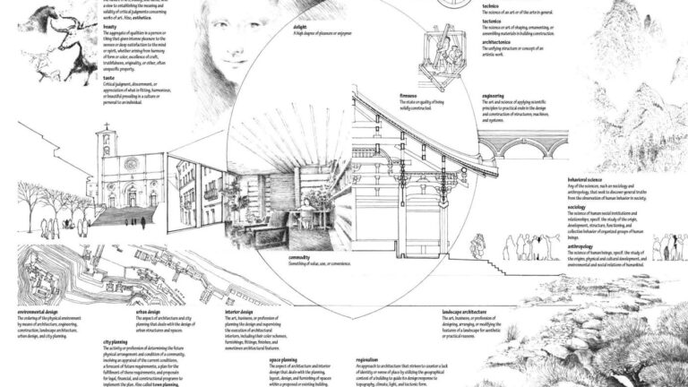 Francis D K Ching – Brick And Cornice